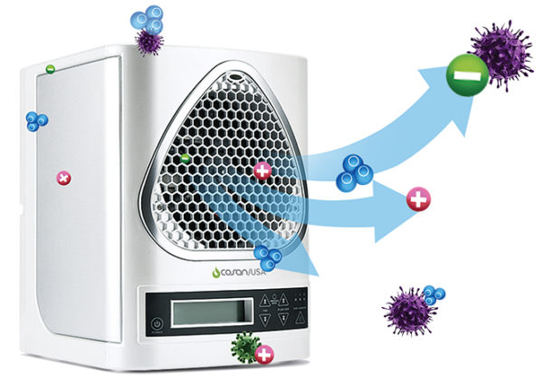 PURE AIR with PURE CLEANSE TECHNOLOGY - Cosan/USA